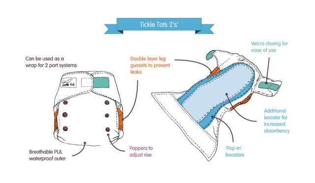 Tickle Tots Hybrid Nappy Scales | Buy Online Here - Portmeirion Online